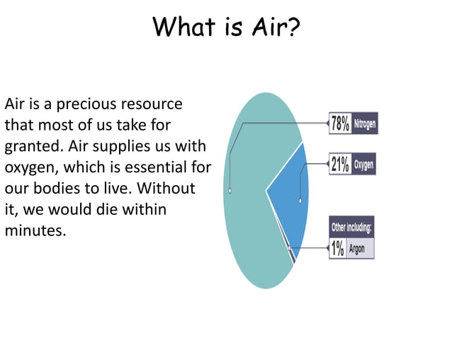 Air Pollution (slide presentation) | PPTX | Indoor Environmental ...