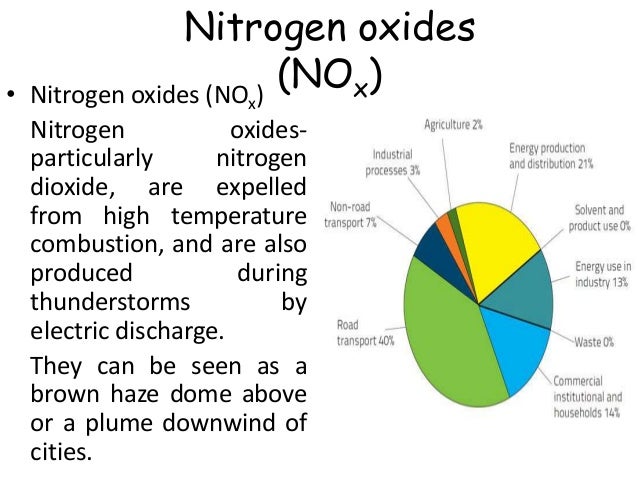 Air Pollution (slide presentation)