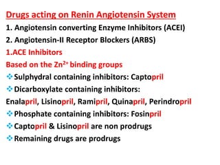 Angiotensin converting Enzyme inhibitors | PPTX