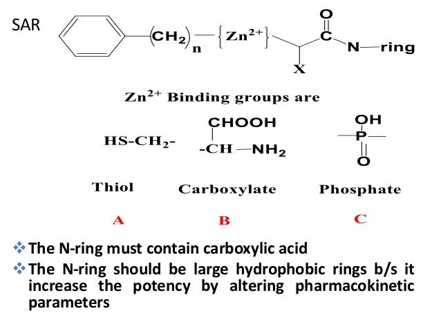 Angiotensin converting Enzyme inhibitors