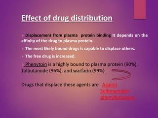 DRUG INTERACTION | PPTX