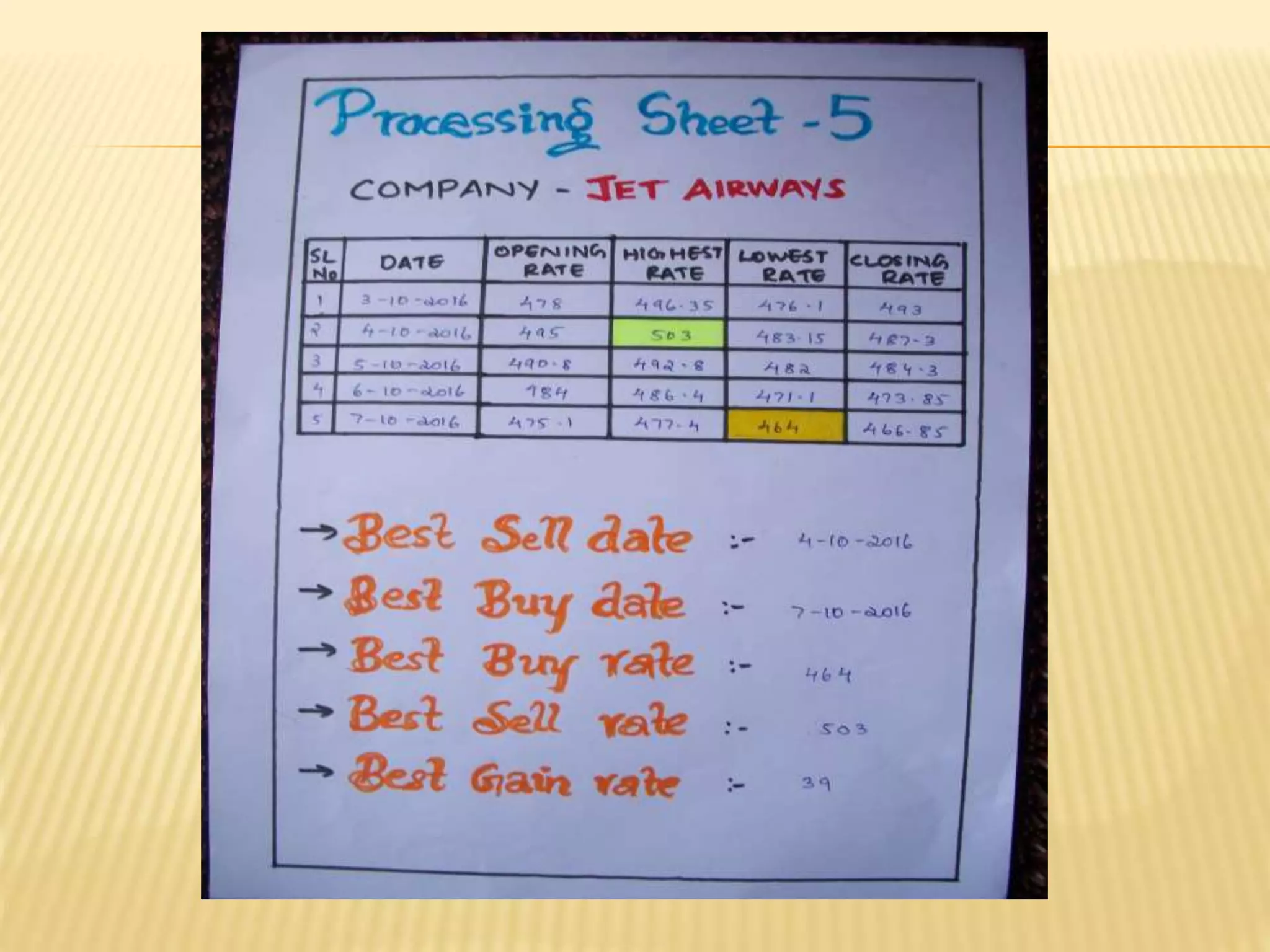 Class 12 cbse BUSINESS STUDIES project | PPTX