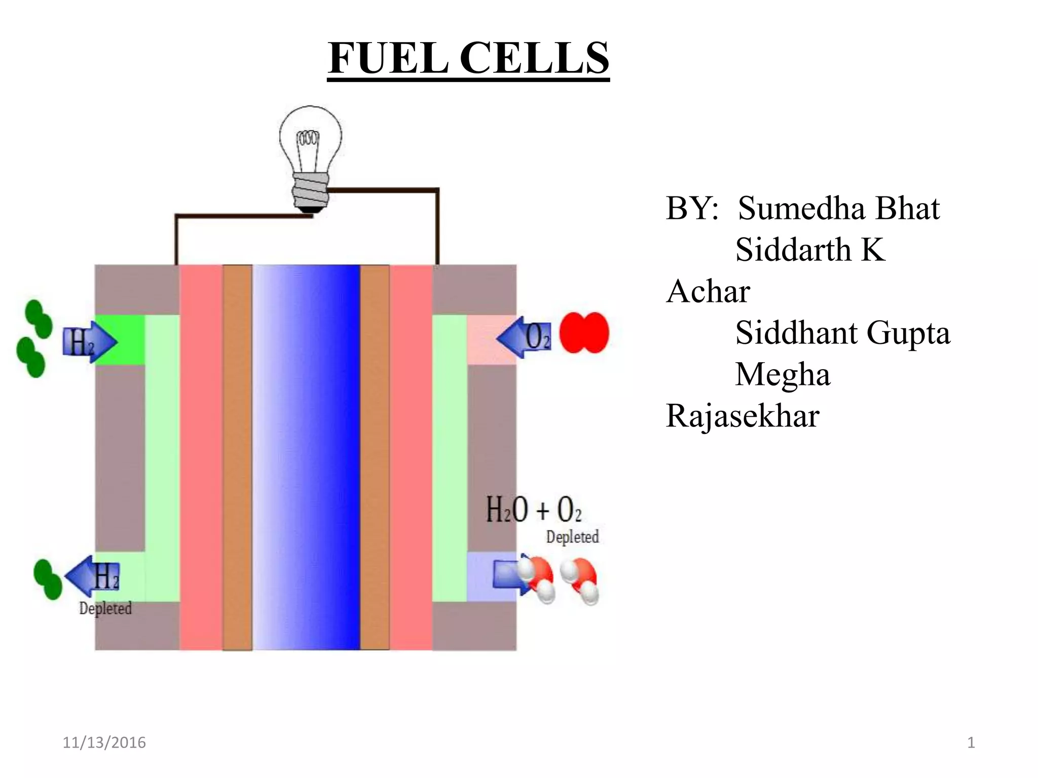 Fuel cells - types, working, construction, fabrication and application ...