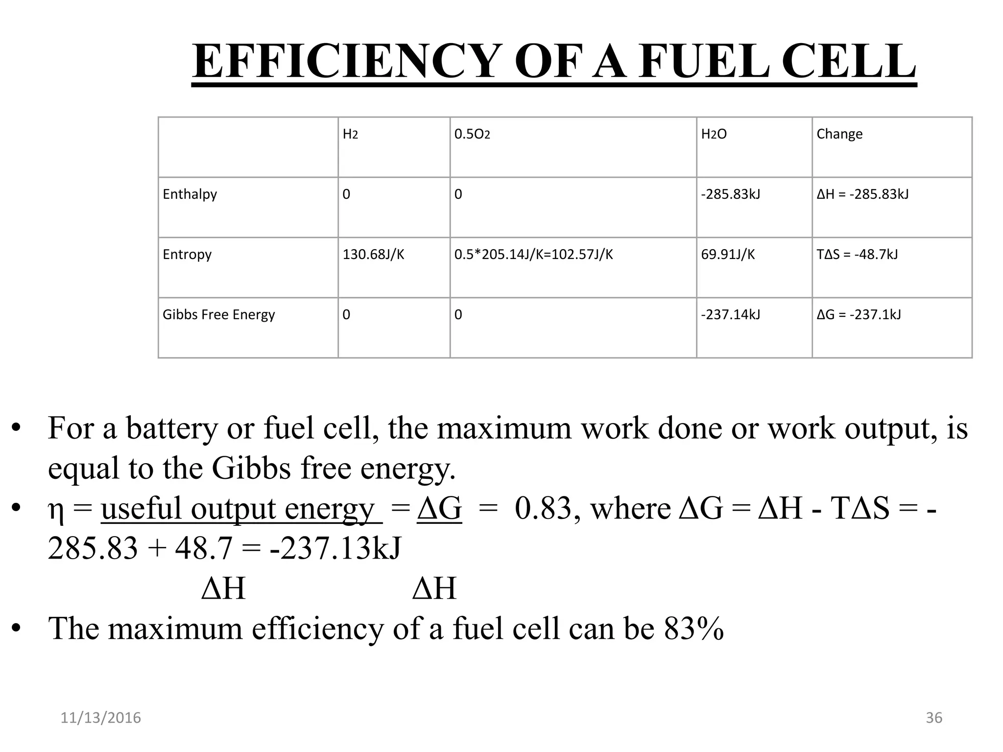 Fuel cells - types, working, construction, fabrication and application ...