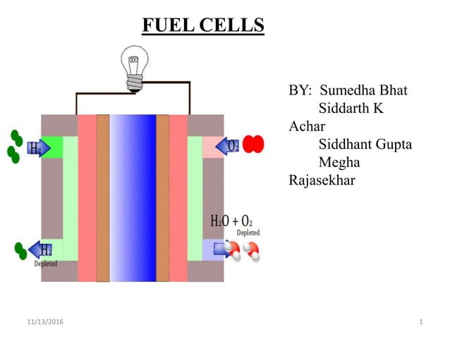 Fuel cells - types, working, construction, fabrication and application ...