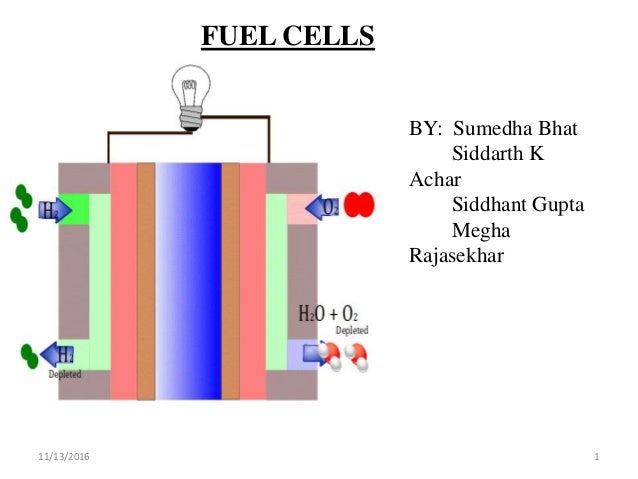 Fuel cells - types, working, construction, fabrication and application