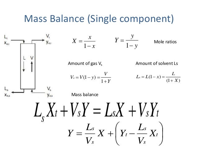 Absorption and Stripping - mass transfer
