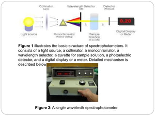 spectrophotometry, ultra violet absorption, infra red atomic absorption ...