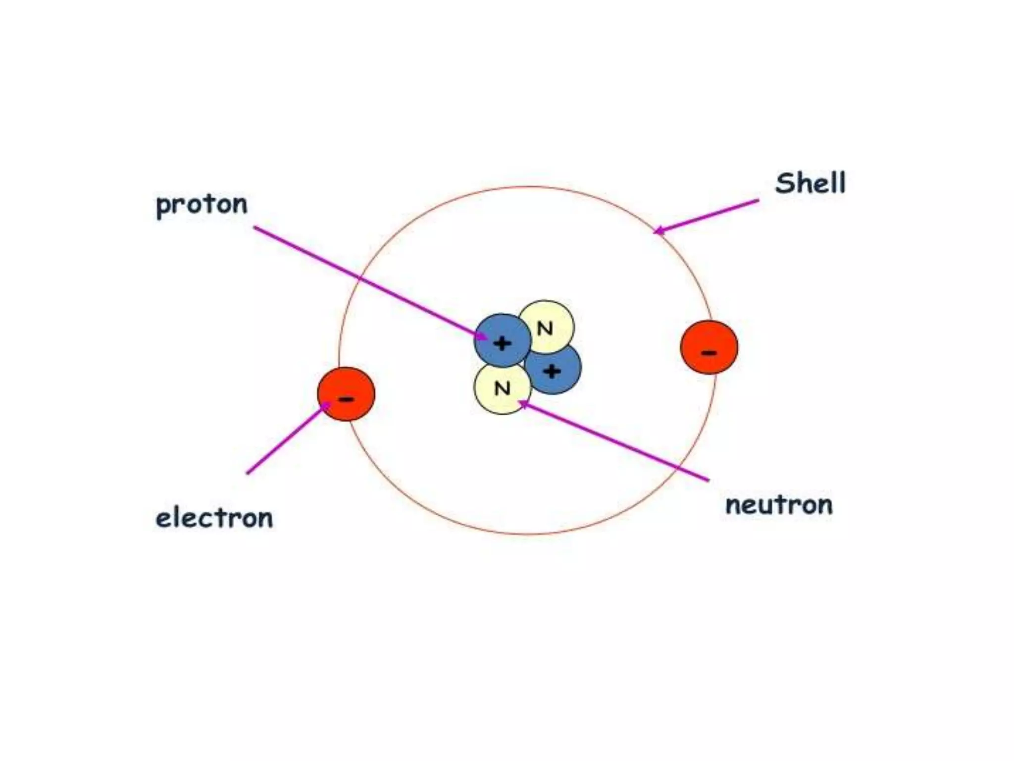 Electron,nutron,proton | PPTX