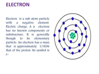 Proton Particle Symbol