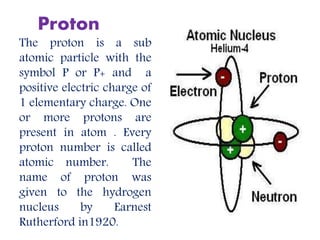 Electron Proton Neutron
