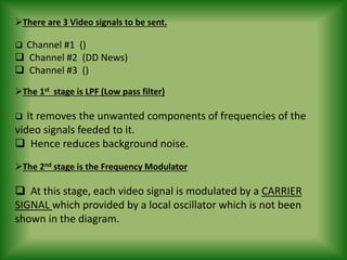 VIDEO SIGNAL USING FREQUENCY DIVIDION MULTIPLEXING TECHNIQUE. | PPTX