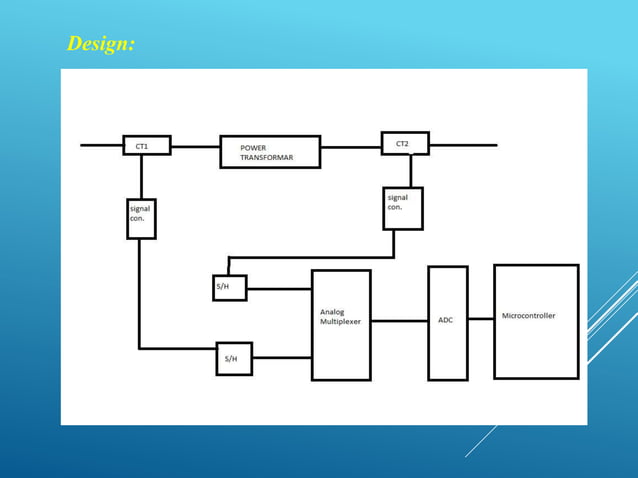 MICROCONTROLLER BASED HARMONIC RESTRAINT DIFFERENTIAL PROTECTION OF POWER TRANSFORMER | PPTX