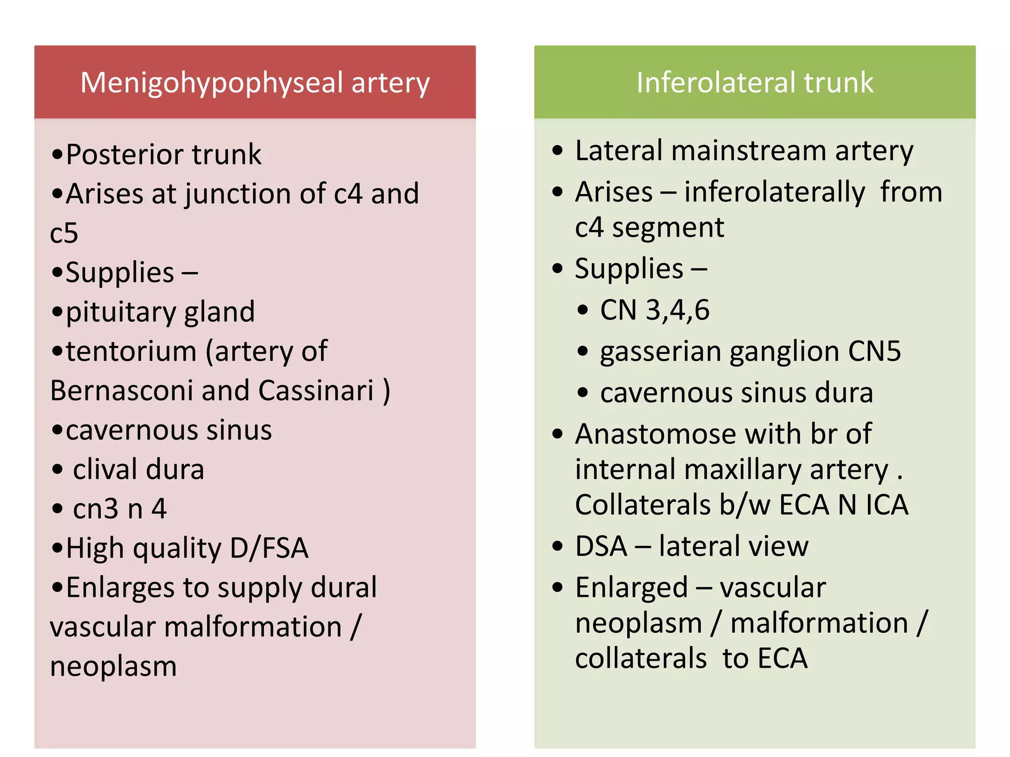 ARTERIAL AND VENOUS SUPPLY OF BRAIN | PPTX