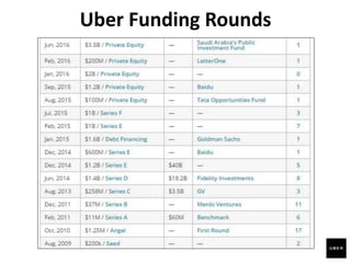 UBER Human Resource | PPTX