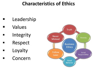 Ethical Issues in Human Resource Management | PPSX