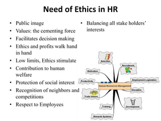 Ethical Issues in Human Resource Management | PPSX
