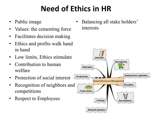 Ethical Issues in Human Resource Management | PPSX