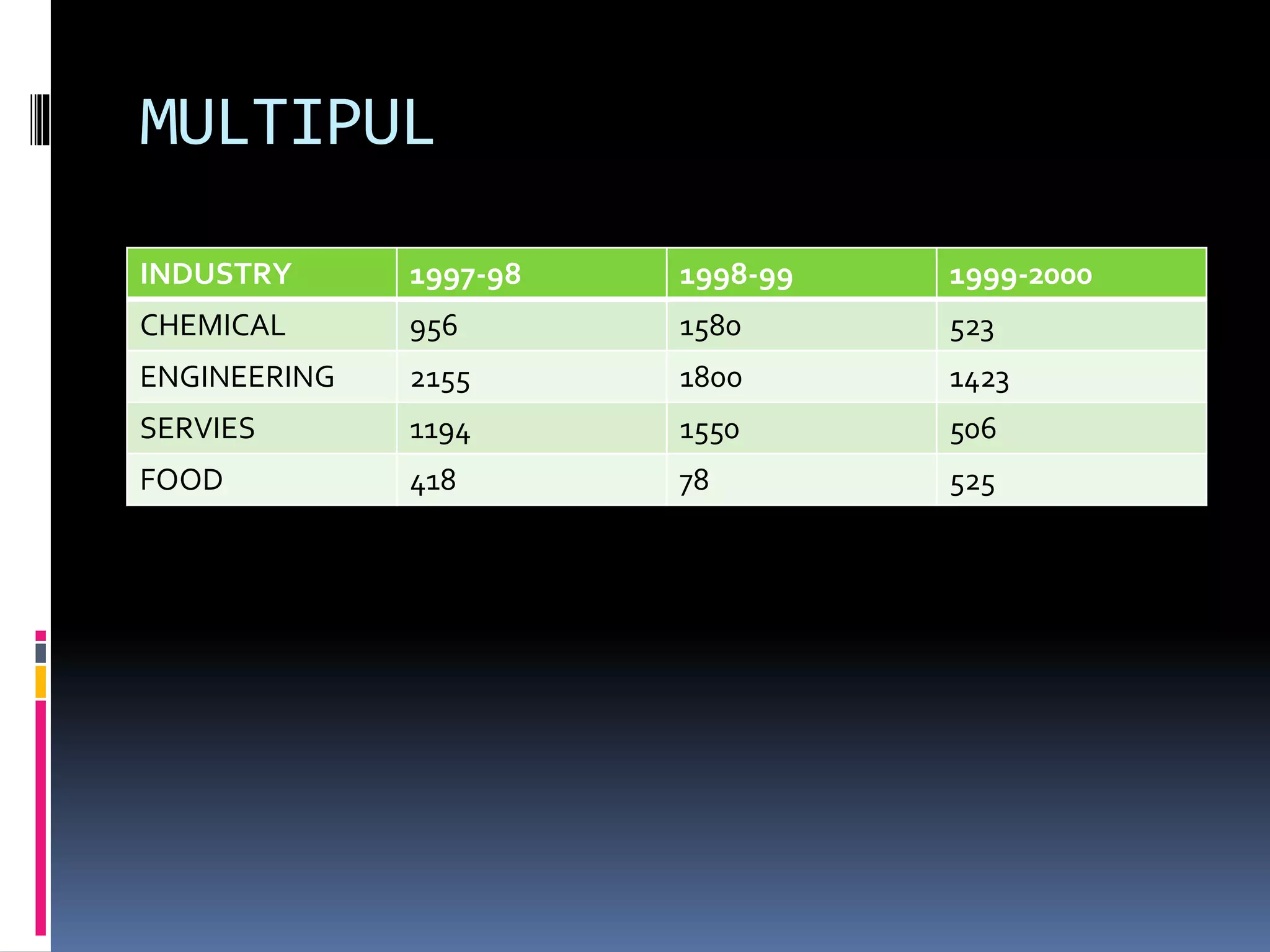 DIAGRAMMATIC PRESENTATION OF DATA | PPTX | 3-D Graphics | Computer ...