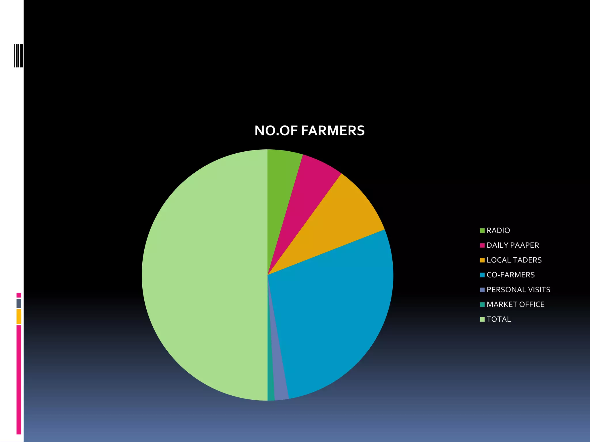DIAGRAMMATIC PRESENTATION OF DATA | PPTX | 3-D Graphics | Computer ...