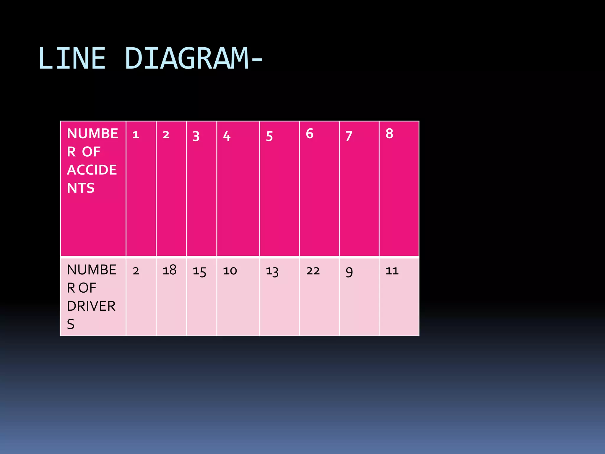 DIAGRAMMATIC PRESENTATION OF DATA | PPTX | 3-D Graphics | Computer ...