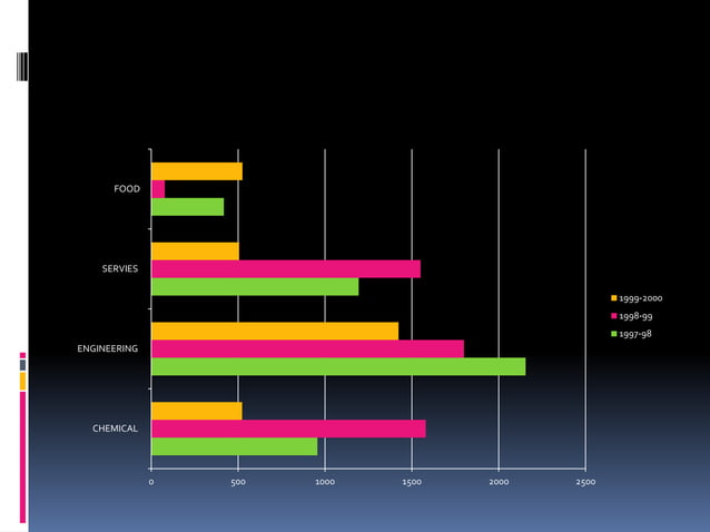 DIAGRAMMATIC PRESENTATION OF DATA | PPTX | 3-D Graphics | Computer ...