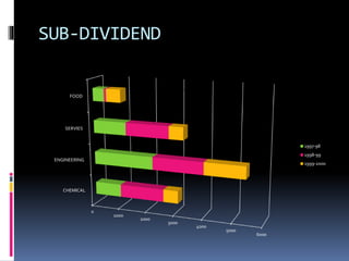 DIAGRAMMATIC PRESENTATION OF DATA | PPTX | 3-D Graphics | Computer ...