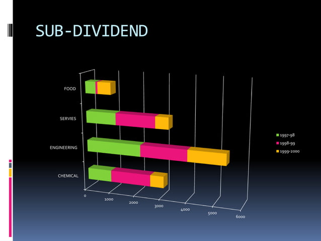 DIAGRAMMATIC PRESENTATION OF DATA | PPTX | 3-D Graphics | Computer ...