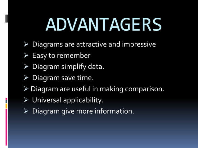 DIAGRAMMATIC PRESENTATION OF DATA | PPTX | 3-D Graphics | Computer ...