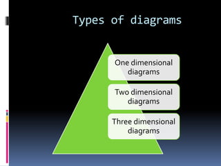 DIAGRAMMATIC PRESENTATION OF DATA | PPTX | 3-D Graphics | Computer ...