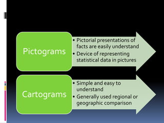 DIAGRAMMATIC PRESENTATION OF DATA | PPTX