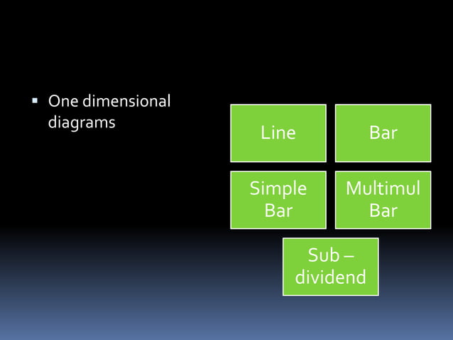 DIAGRAMMATIC PRESENTATION OF DATA | PPTX | 3-D Graphics | Computer ...