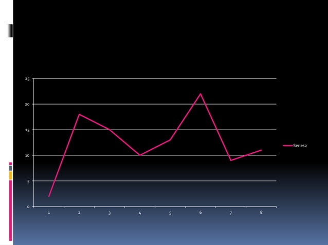 DIAGRAMMATIC PRESENTATION OF DATA | PPTX | 3-D Graphics | Computer ...