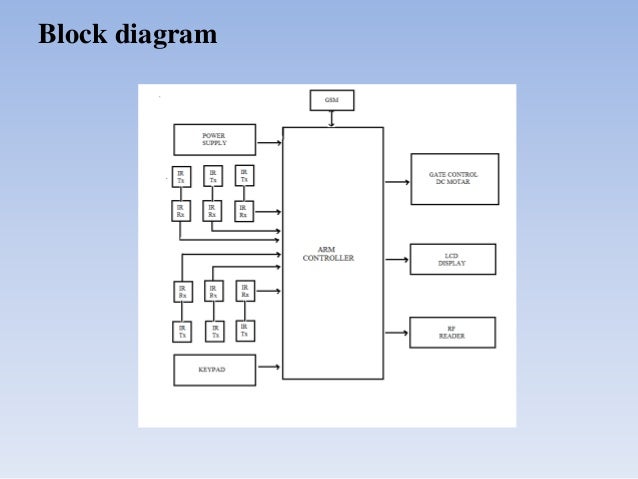 Embedded based car parking system