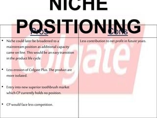 colgate palmolive case study | PPTX | Oral care | Personal Care