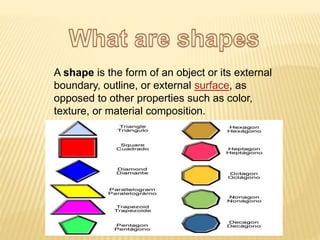 visualising solid shapes | PPT