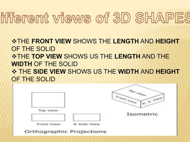 visualising solid shapes | PPT