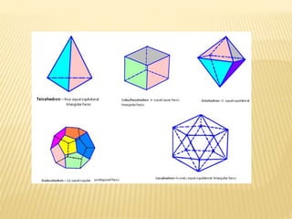 visualising solid shapes | PPT