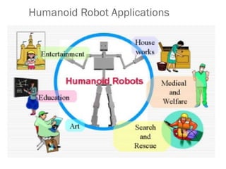 ANDRO HUMANOID ROBOTS | PPTX
