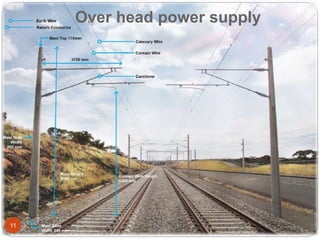 Railway Electrification - Traction | PPTX