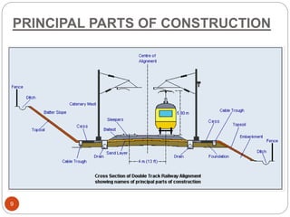 Railway Electrification - Traction | PPTX