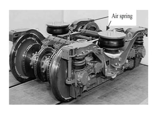 Smoothness Running of Train on Uneven Tracks With the Help of Air ...