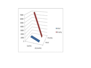 Smoothness Running of Train on Uneven Tracks With the Help of Air ...