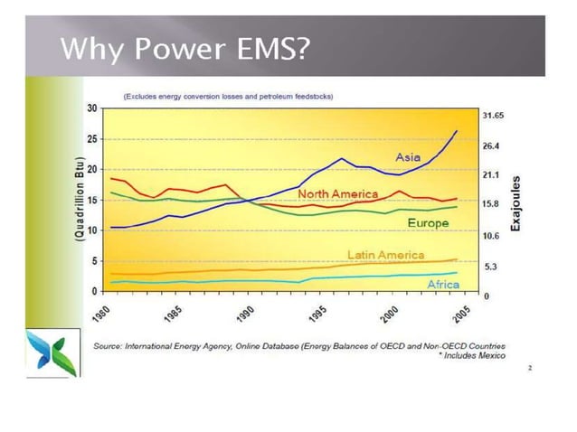 Energy Management System | PPT