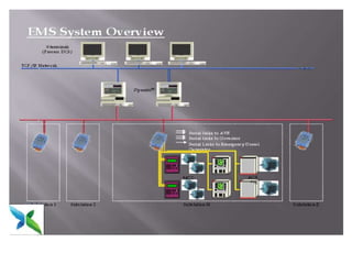 Energy Management System | PPT