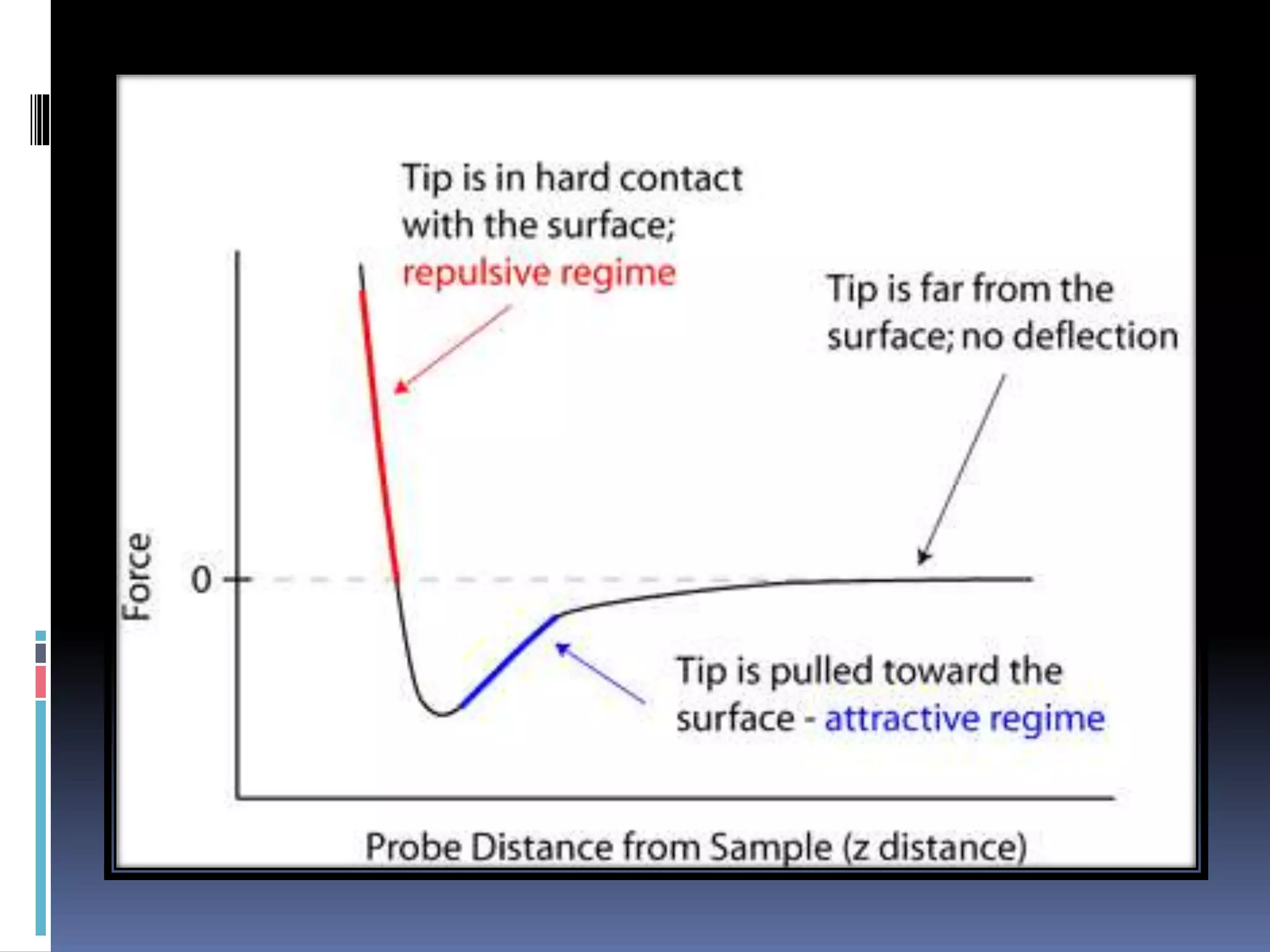 AFM (Atomic Force Microscopy) | PPTX