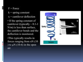 AFM (Atomic Force Microscopy) | PPTX