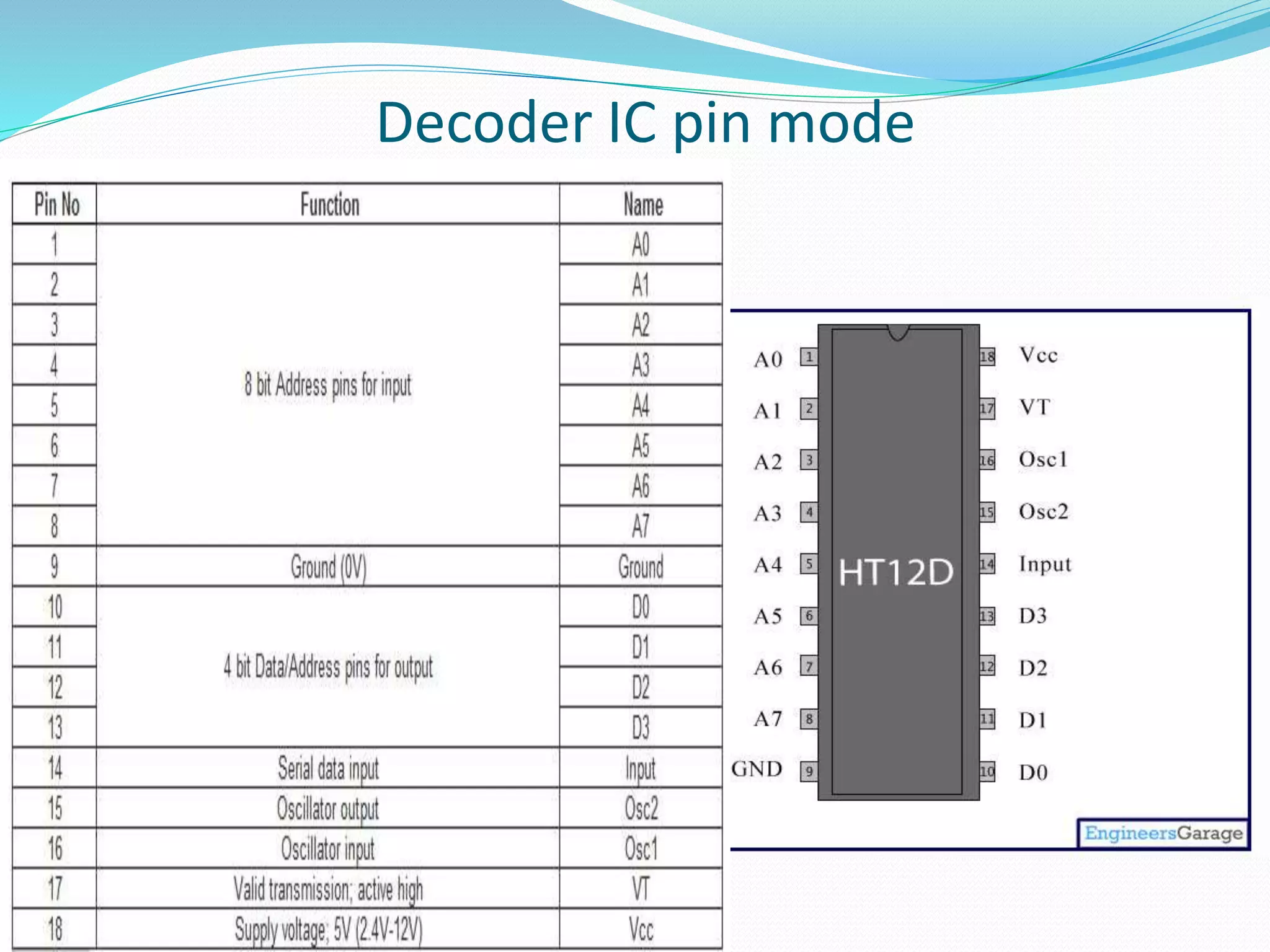 RF Based Home Automation System | PPTX