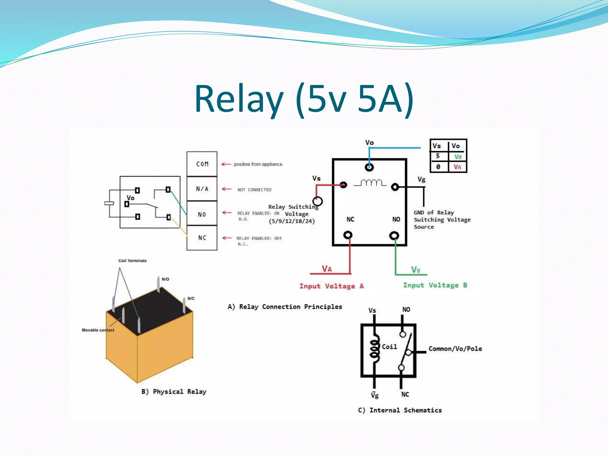 RF Based Home Automation System | PPTX