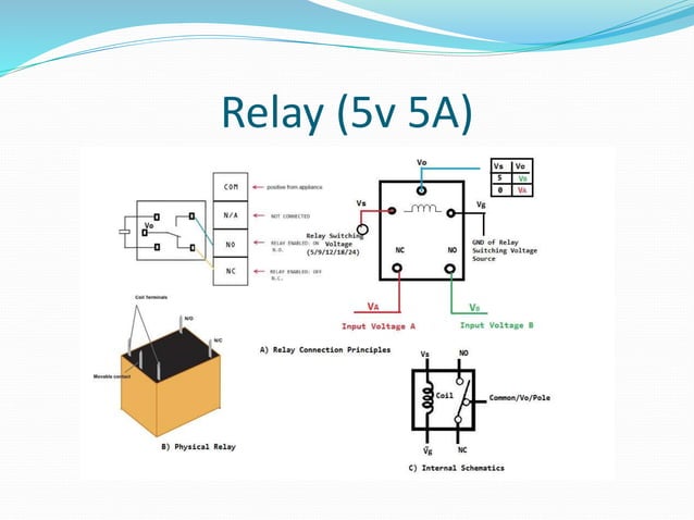 RF Based Home Automation System | PPTX | Home Appliances | Home & Garden